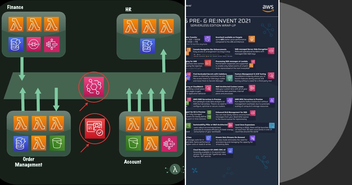 List: Serverless | Curated by Enlightendev | Medium