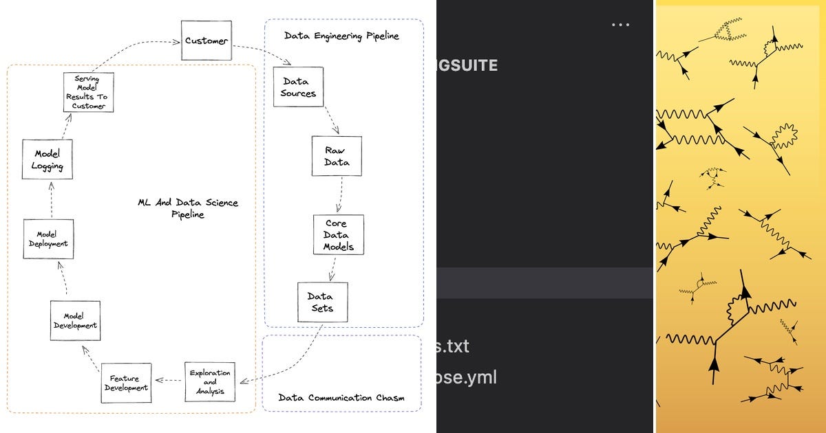 List: Most Imp Interview | Curated by pravhat tripathi | Medium
