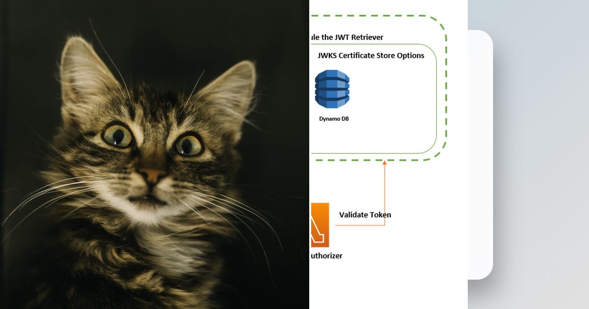 List: Lambda | Curated by Carlos Villegas | Medium