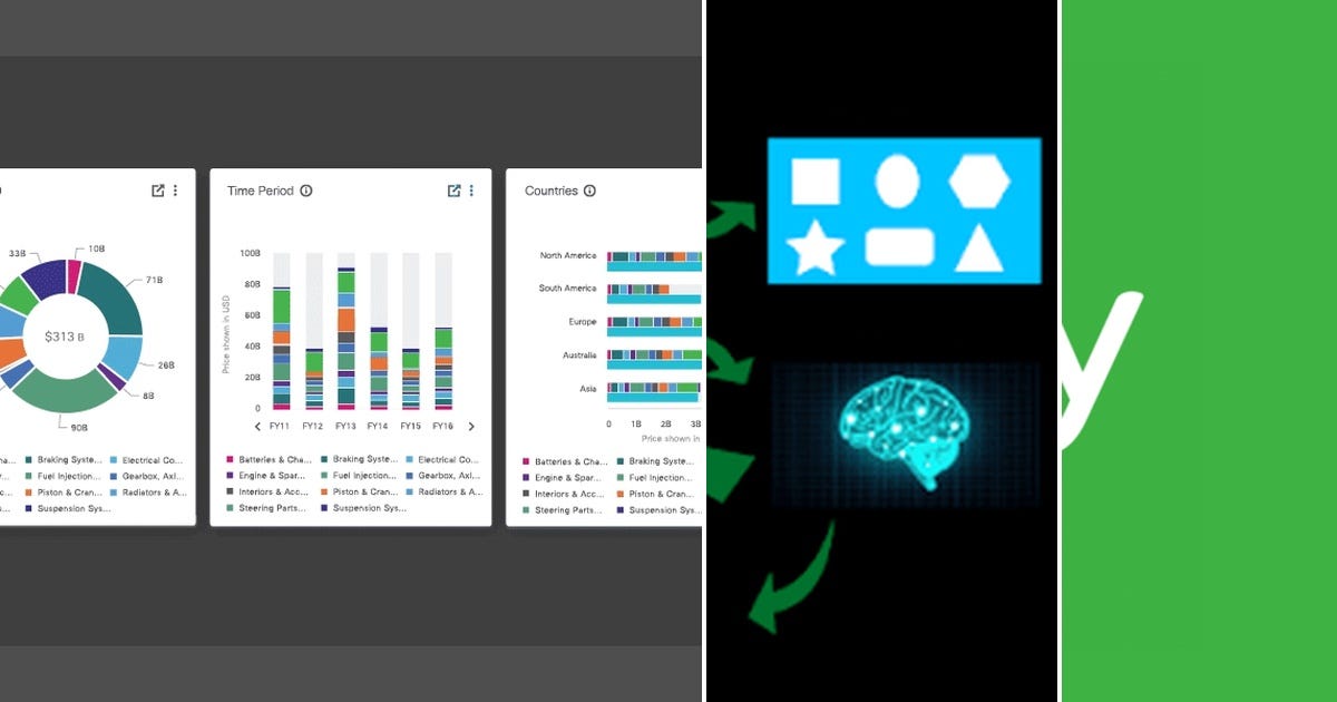 List: Training/Certifications | Curated by Victoria Sukar | Medium