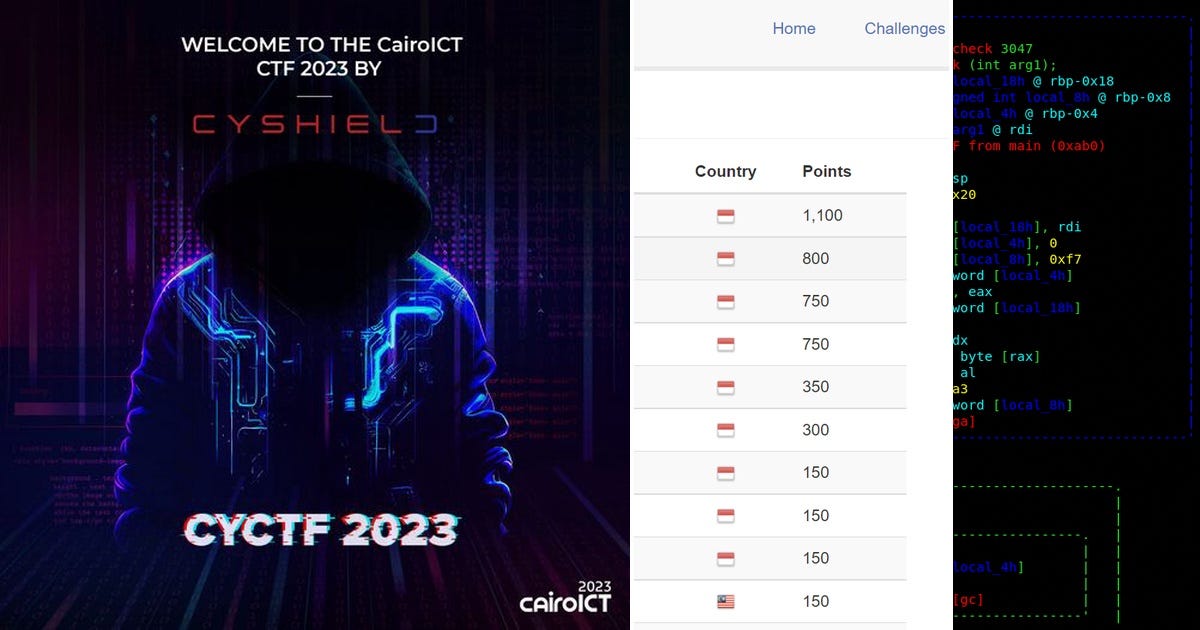 List: CTF-Reverse_Engineering | Curated by gh05t_me | Medium