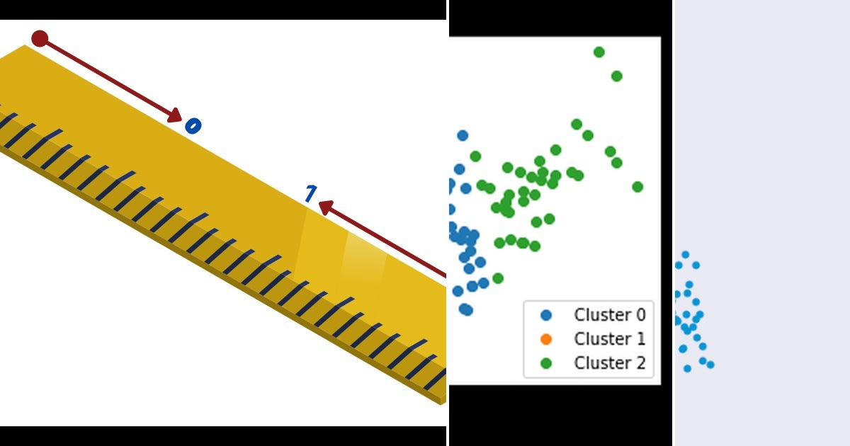 List: scaling a data set | Curated by samiya akhtar | Medium