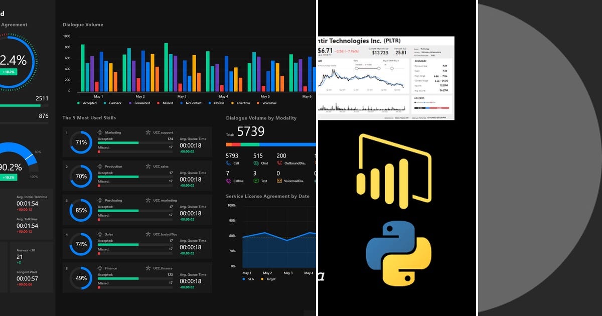 List: Power BI | Curated by Kay Ogunbowale | Medium