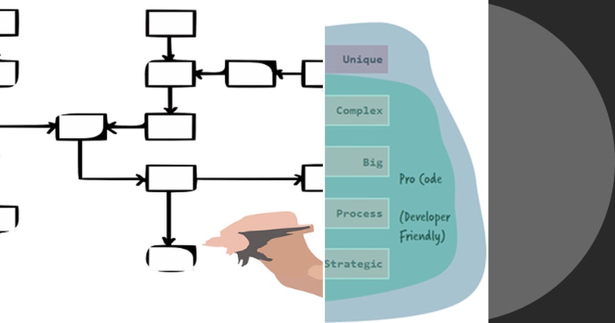 List: Process Automation | Curated by Ronak Patel | Medium