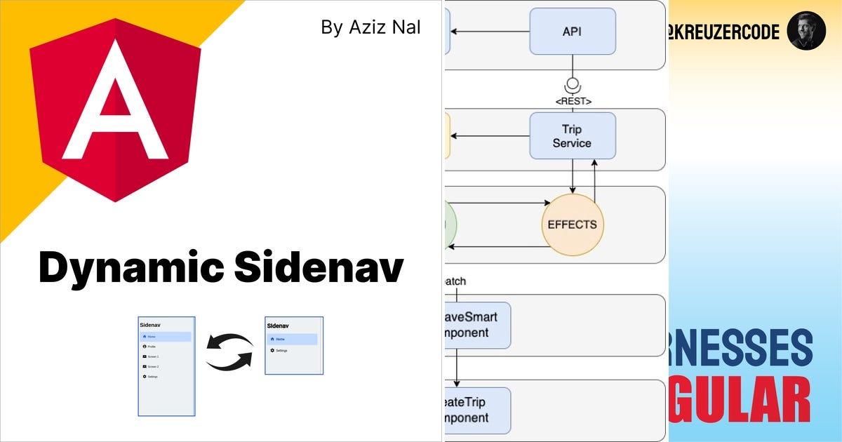 List: Angular | Curated by Torben Gallob | Medium