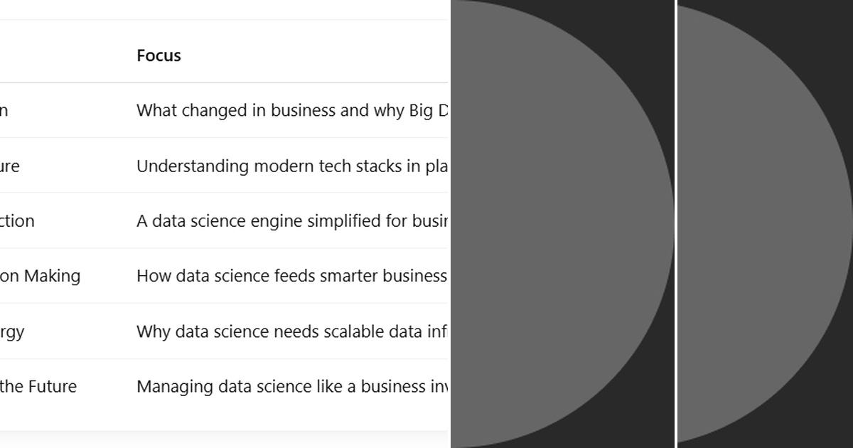 List: Big Data for Data Science Management Students | Curated by THE BRICK LEARNING | Medium