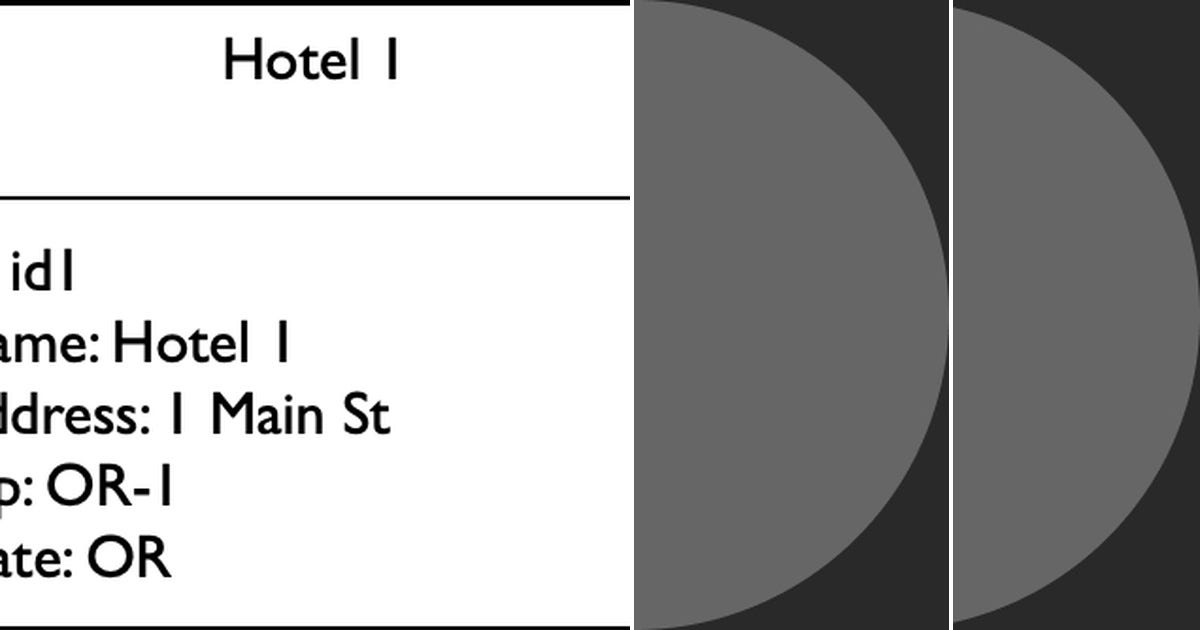 List: Bigtable | Curated by Shailesh Kumar Mishra | Medium