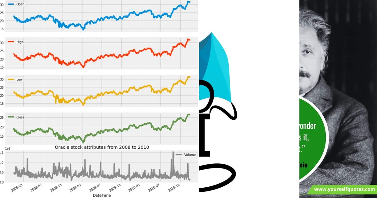 List: Interesting | Curated by Patrik Flisberg | Medium