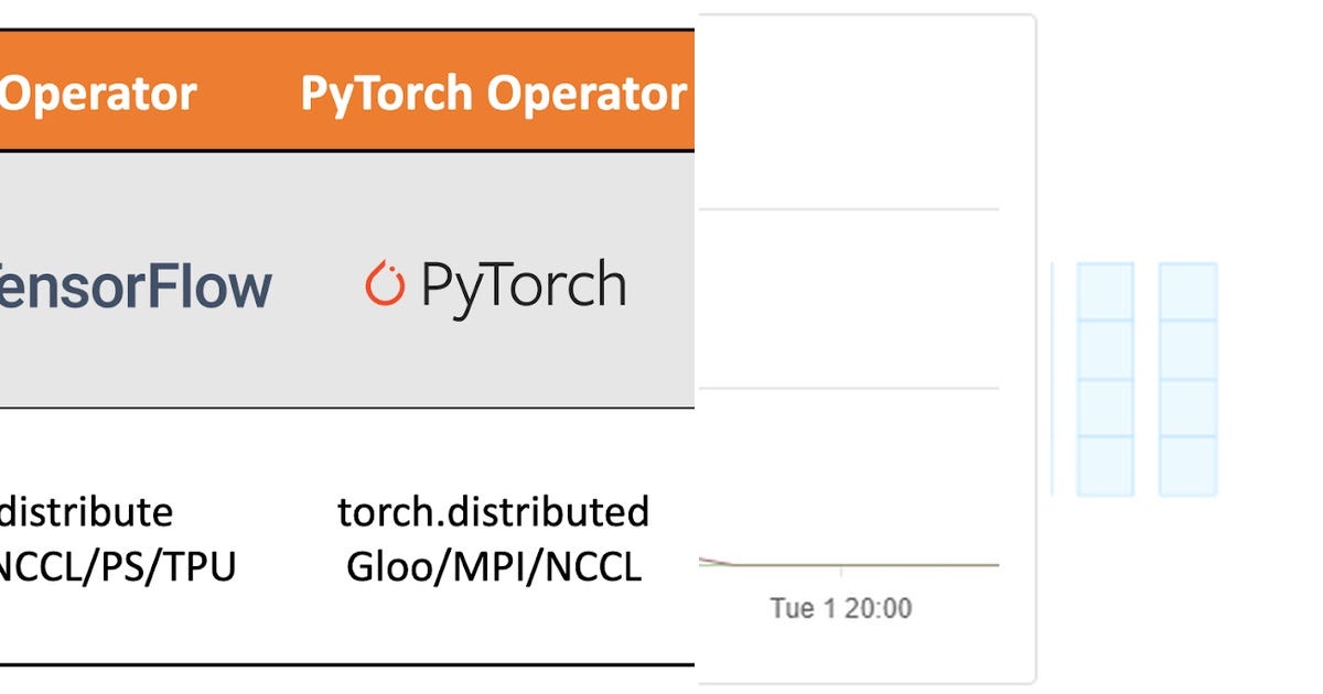List: Software | Curated by Saad Kaleem | Medium