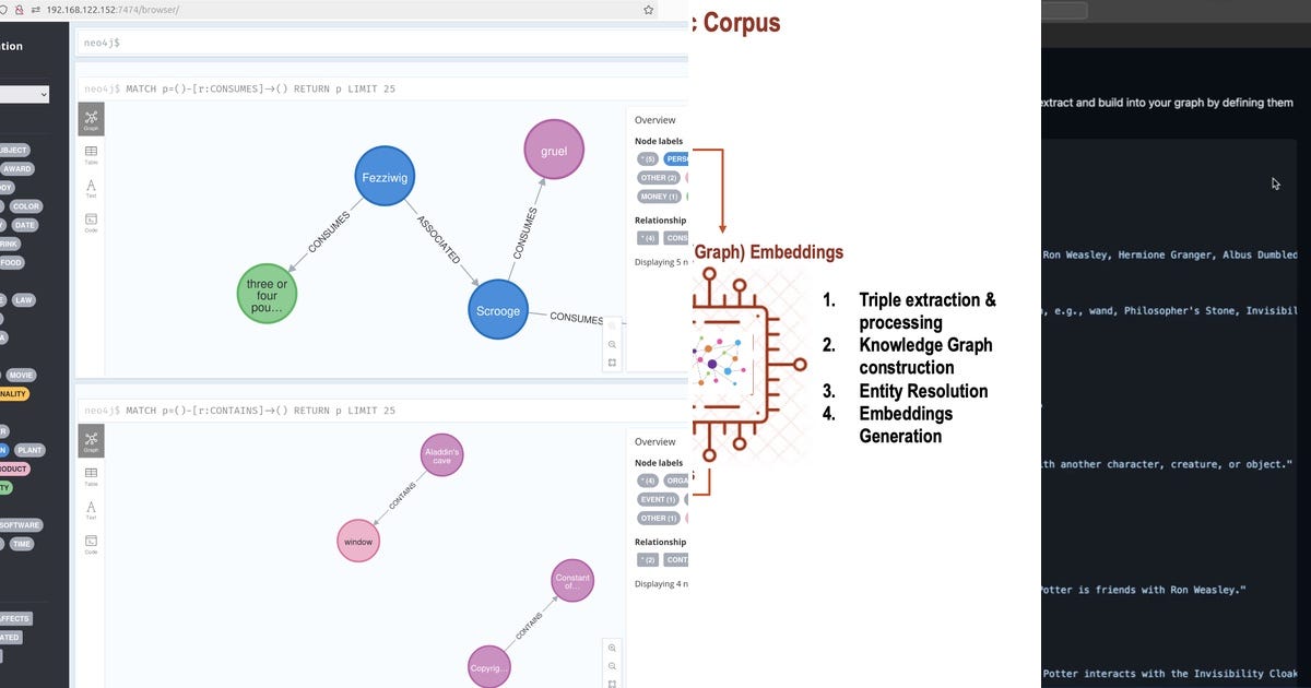 List: Kg | Curated by Gabriel Pendl | Medium