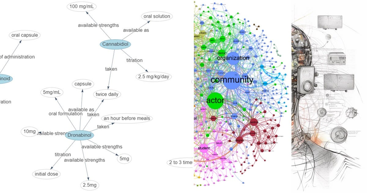 List: GraphGPT | Curated by Ashok Subramanian | Medium