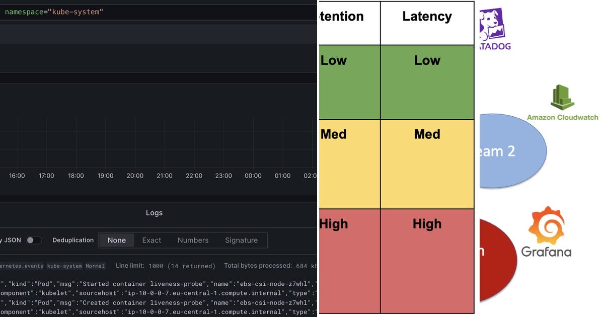 List: monitoring | Curated by kk | Medium
