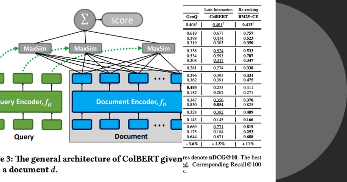 List: Sparse embedding | Curated by Виталий В | Medium