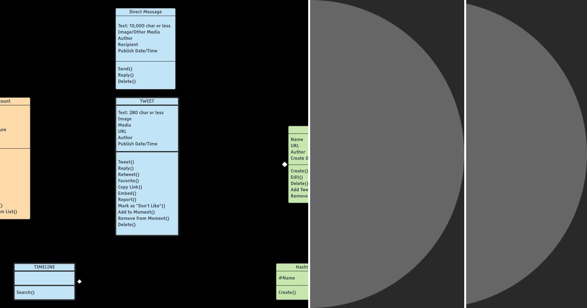 List: IA & OOUX | Curated by Megan Creighton | Medium