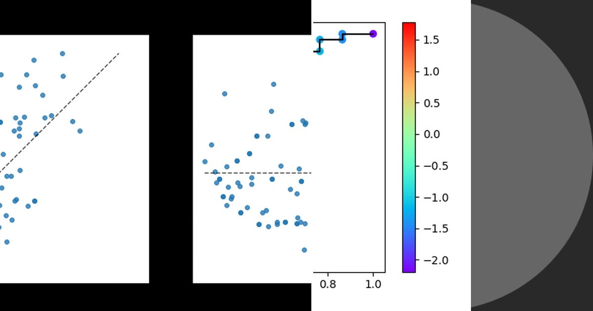 List: Machine Learning | Curated by Alistairjkho | Medium