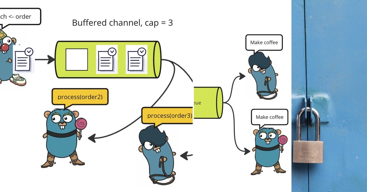 List: Concurrency in Go | Curated by Akkahshh Agarwaal | Medium