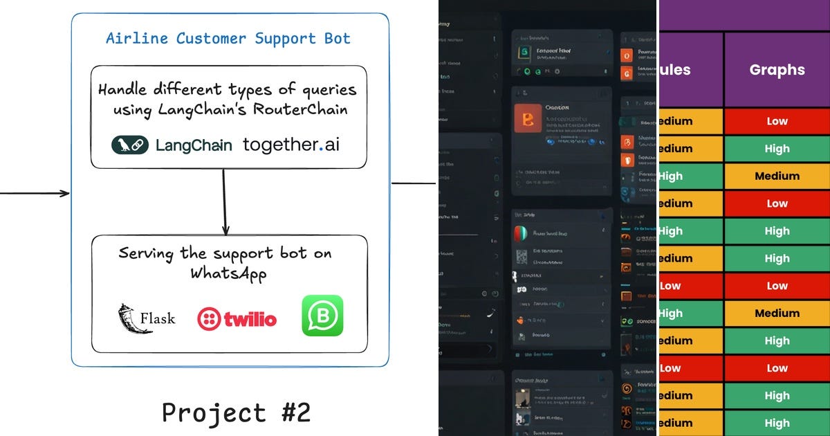 List: GenAI | Curated by Bhargav | Medium