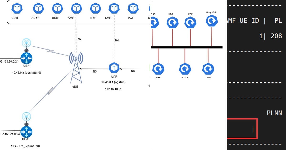 List: Telecom open source | Curated by Ehab El Guindy | Medium