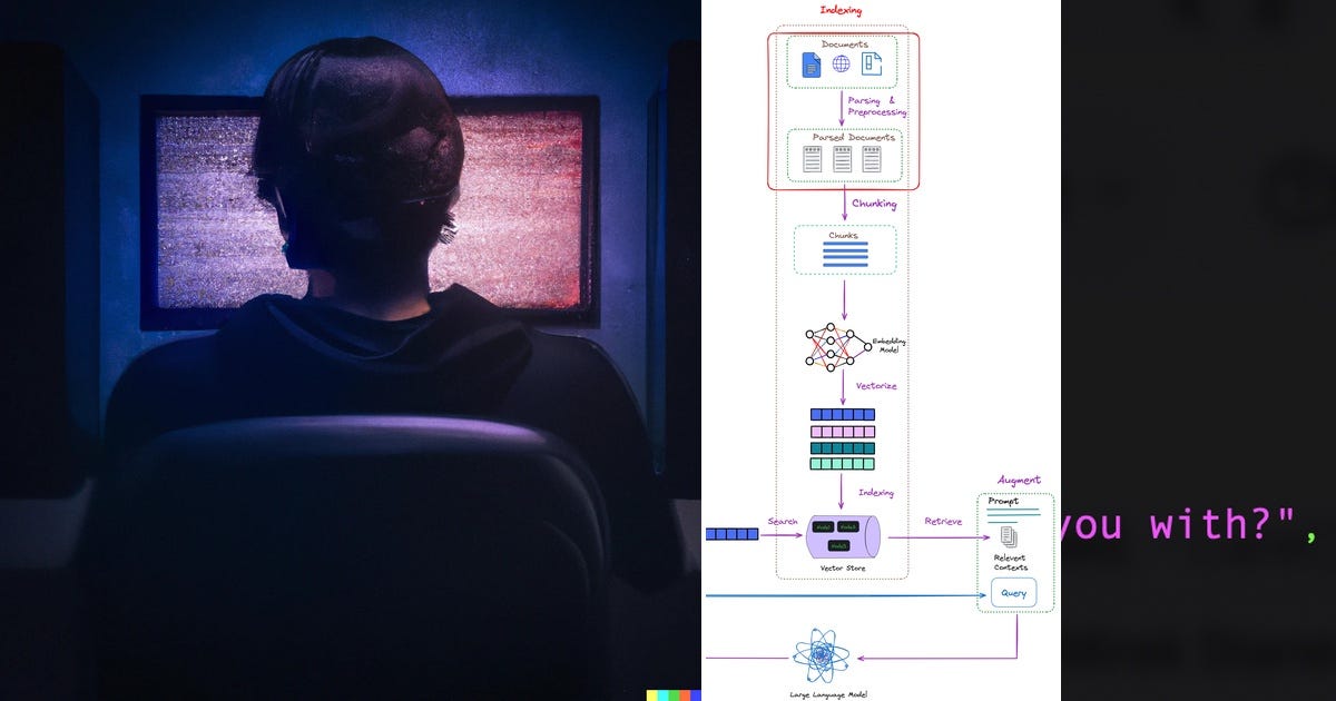 List: fucj | Curated by Ronald P. Reck | Medium