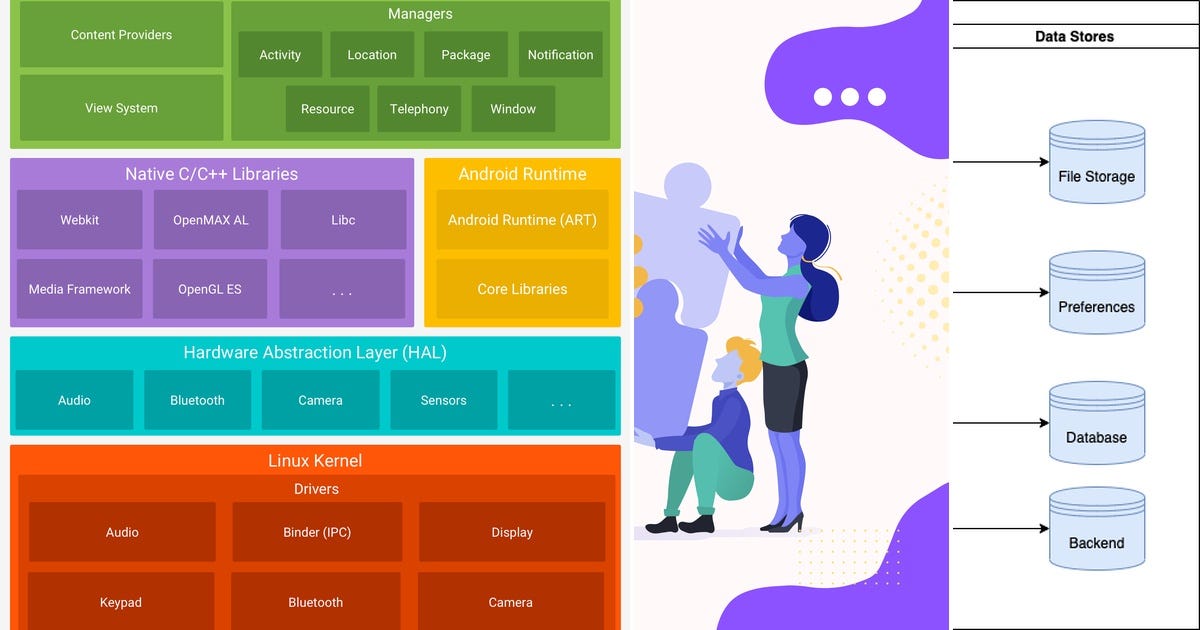 List: Android | Curated by Afrin Sulthana | Medium