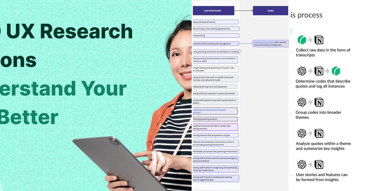 List: Methodology new | Curated by Jessica C | Medium