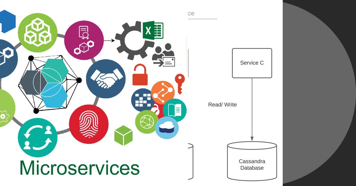 List: MicroServices | Curated by Man Mohan Mundhra, Bangalore, India ...