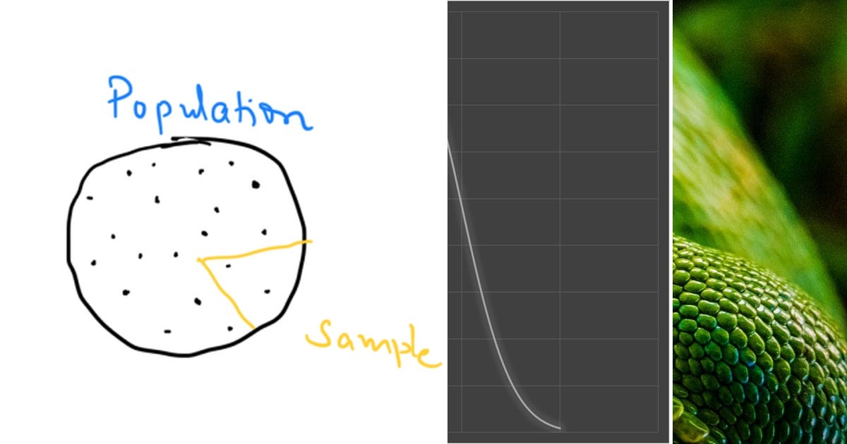 List: IA et stats | Curated by Diallo Mohamed Bobo | Medium