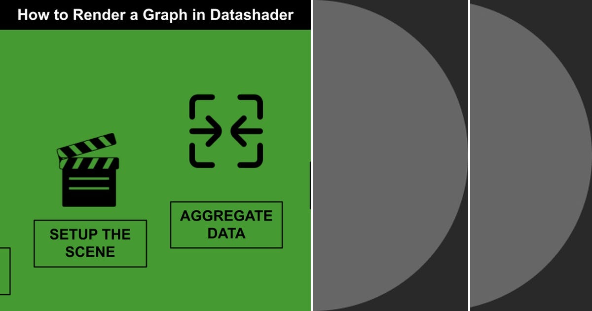 List Huge Data Curated By Paulo Costa Medium