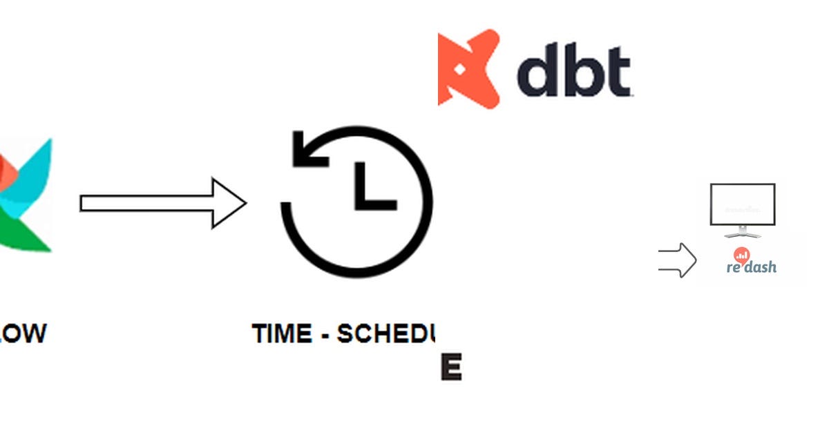 List: Modern data stack | Curated by Subbu | Medium