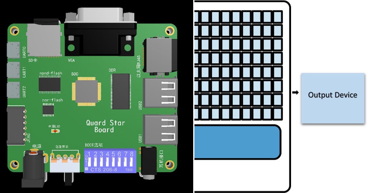 List: Cpu arch | Curated by Parapara | Medium