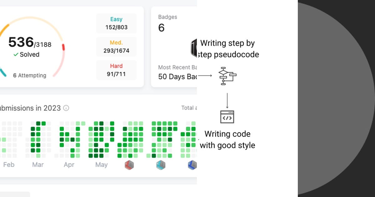 List: DSA | Curated by AbhiML | Medium