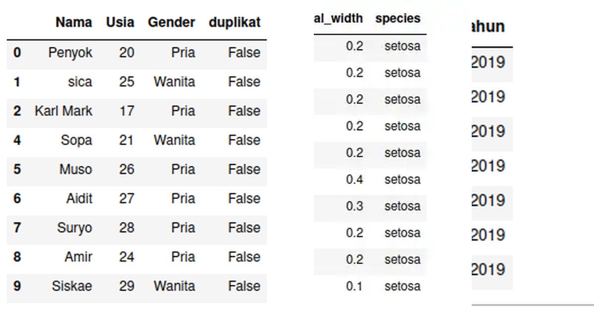 List: DATA PREPARATION | Curated by Gemilang | Medium
