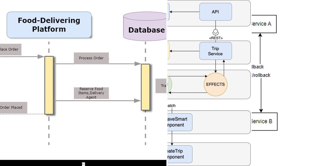 List: Distributed system | Curated by Amit Gupta | Medium
