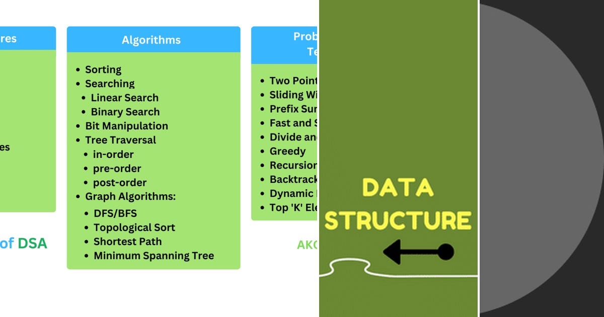 List: DSA | Curated by Thejonath | Medium