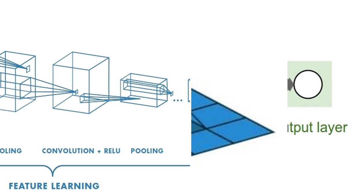 List: Deep Learning | Curated by Miryang Kim | Medium