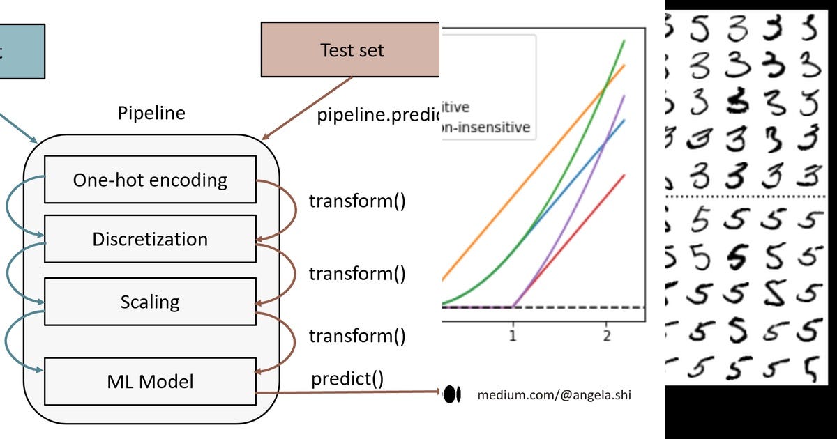 List: scikit-learn | Curated by Filip Karlo Došilović | Medium