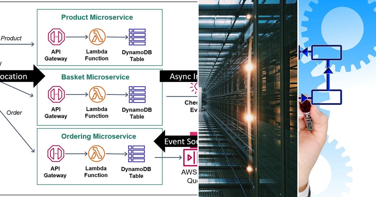 List: lambda | Curated by Anjanks | Medium