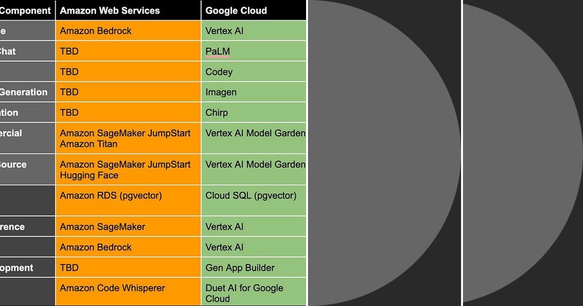 List: AI | Curated by Sevflo | Medium
