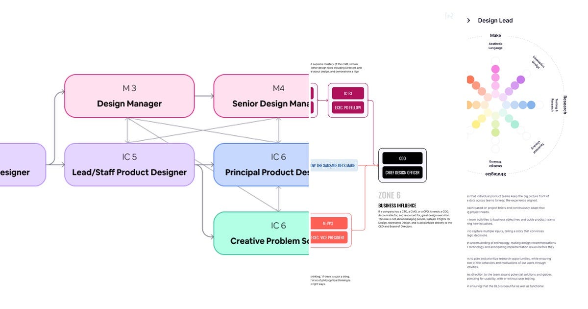 List: Progression | Curated by Will Poole | Medium