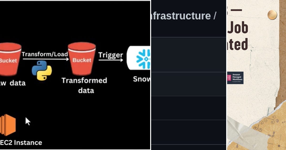 List: Airflow | Curated by rm | Medium