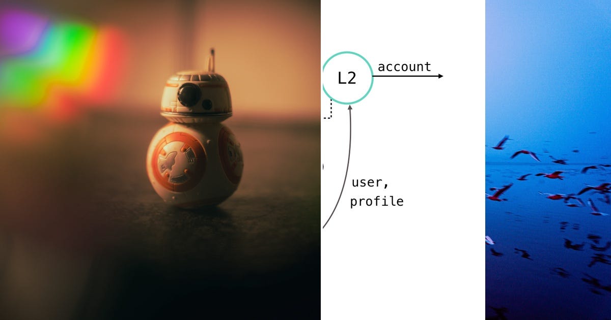 List: Android Articles | Curated by Jaydeep Parmar | Medium