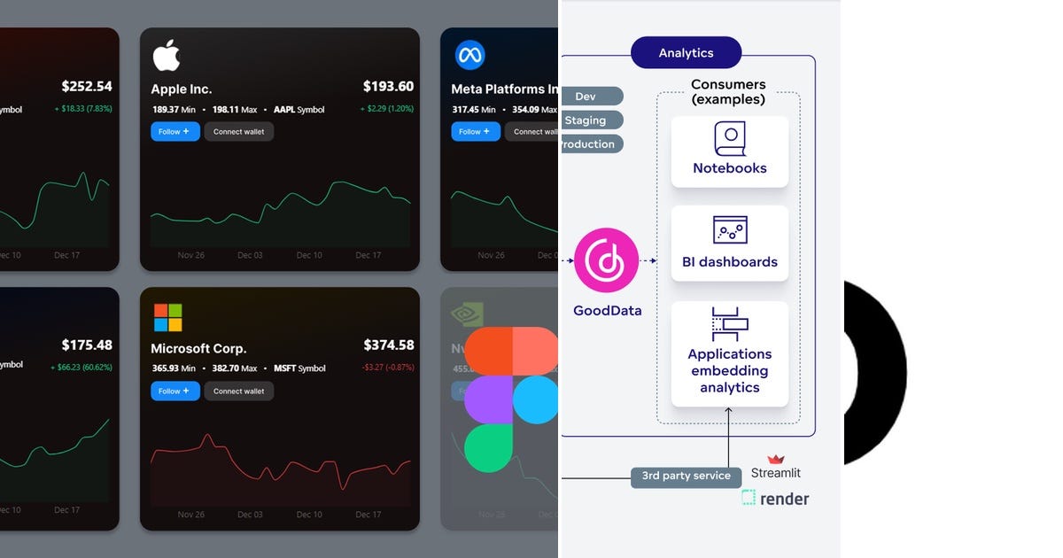 List: Data Viz | Curated by Saad Ahmed Hashmi | Medium