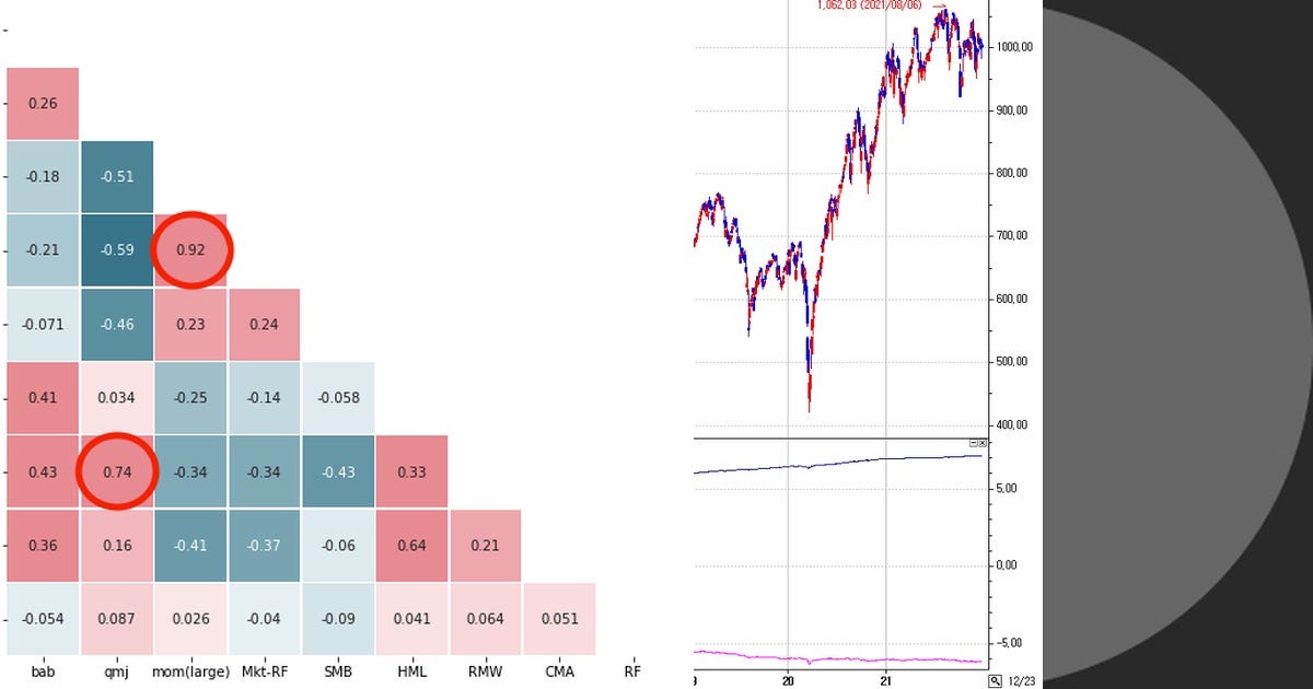 List: Quant | Curated by Sangkyu | Medium