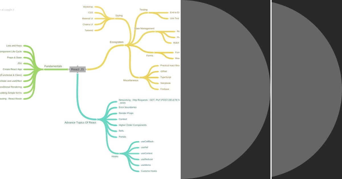 List: React JS | Curated by Harshvardhan Chauhan | Medium