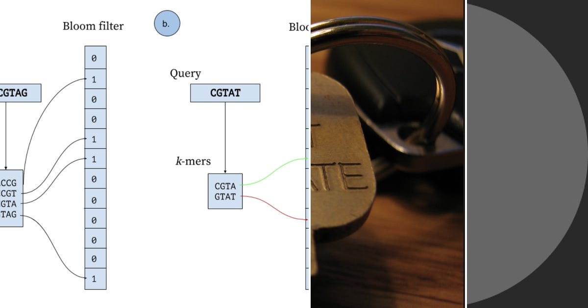 List: system-design | Curated by Abhay Kumar | Medium
