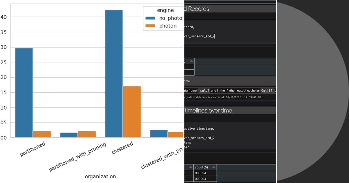 List: Databricks | Curated by Rpertusalopez | Medium