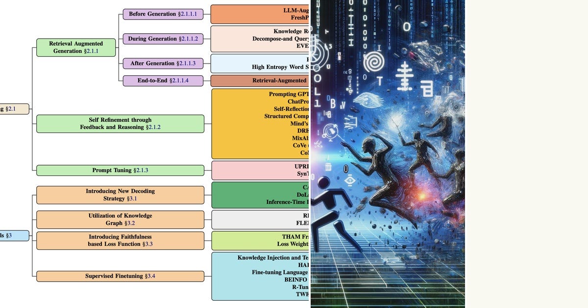 List: LLM Bias | Curated by Olivier Chotin | Medium