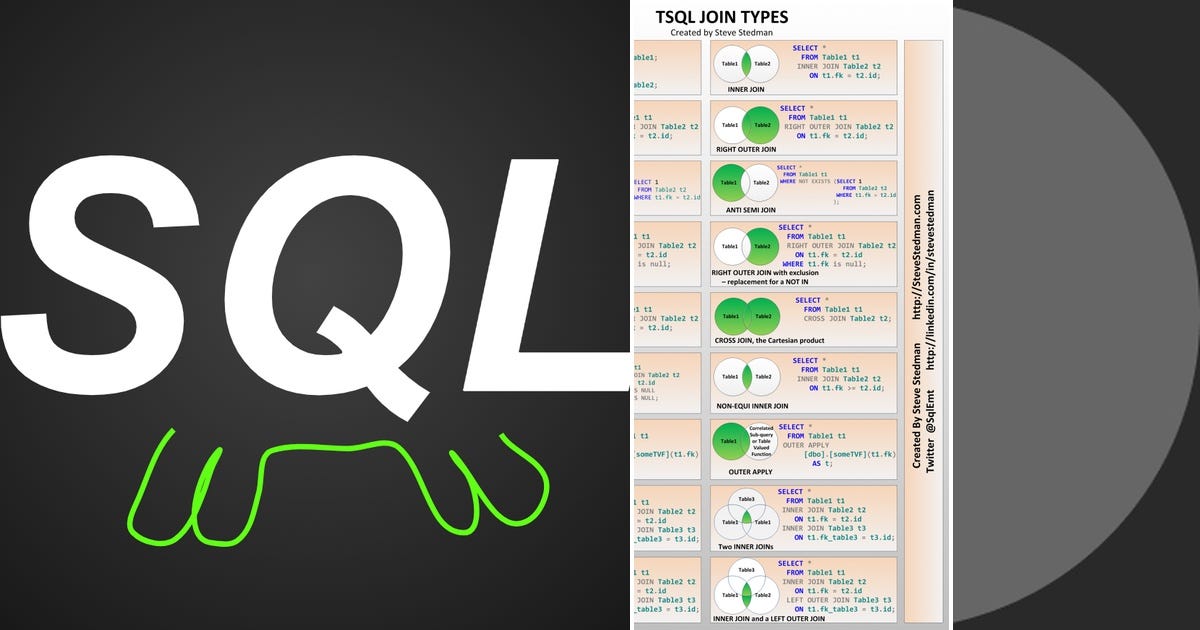List: SQL | Curated by Belem | Medium