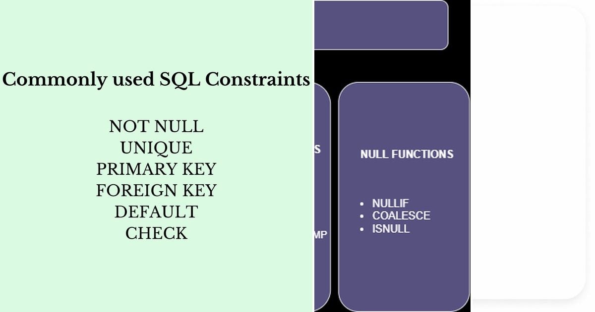 List: MS SQL Server | Curated by Ioannis Angelis | Medium