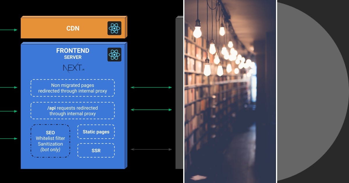 List: react | Curated by Pranav Wani | Medium